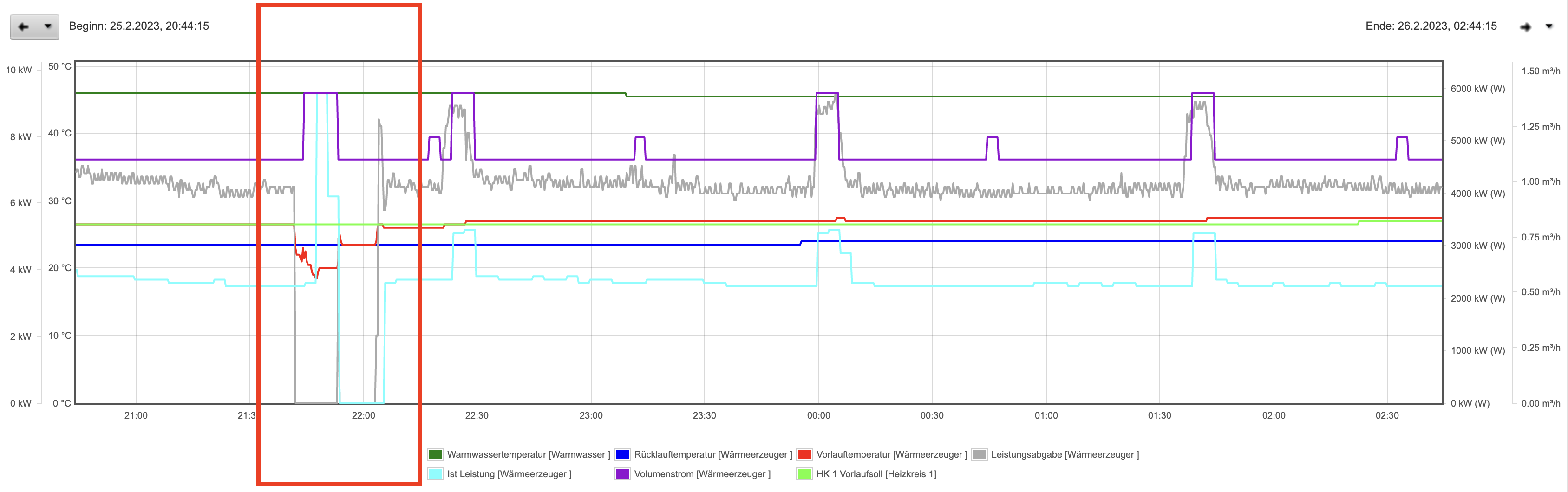 Weishaupt Biblock WBB 12 - Taktsperren nach Abtauen - HaustechnikDialog