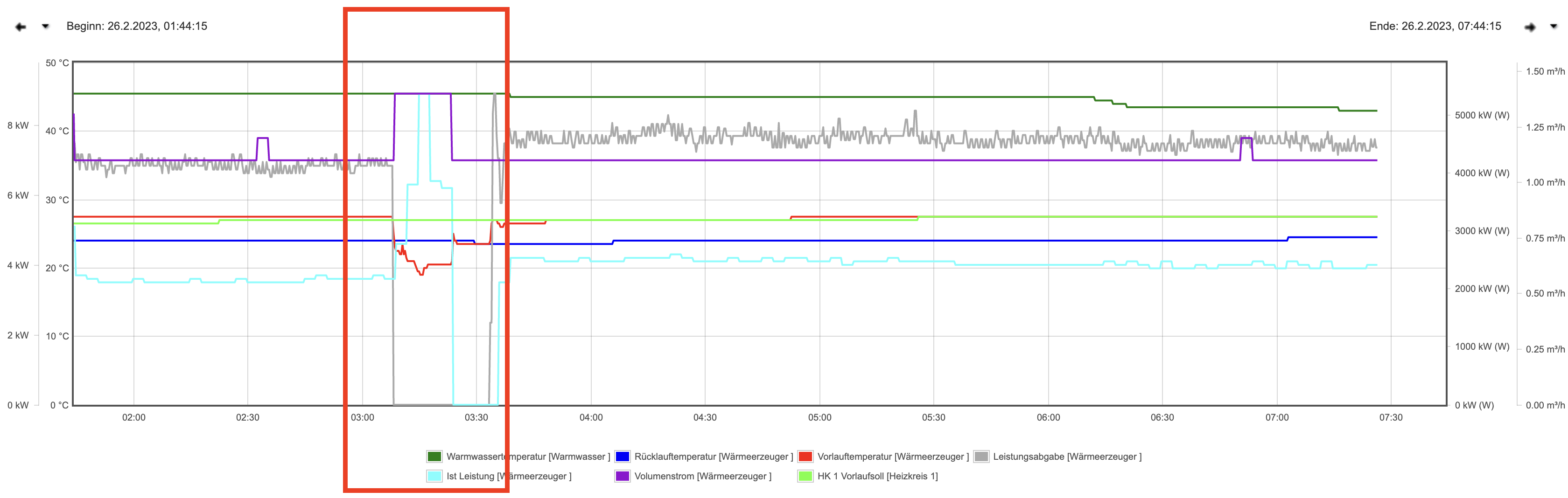 Weishaupt Biblock WBB 12 - Taktsperren nach Abtauen - HaustechnikDialog