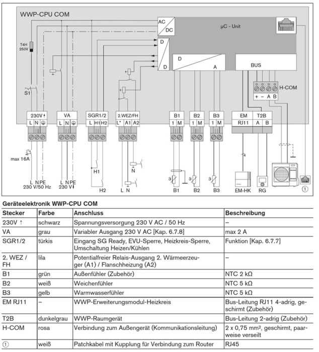 Technische Möglichkeit zur Bedienung über App von Weishaupt WWP LS ...